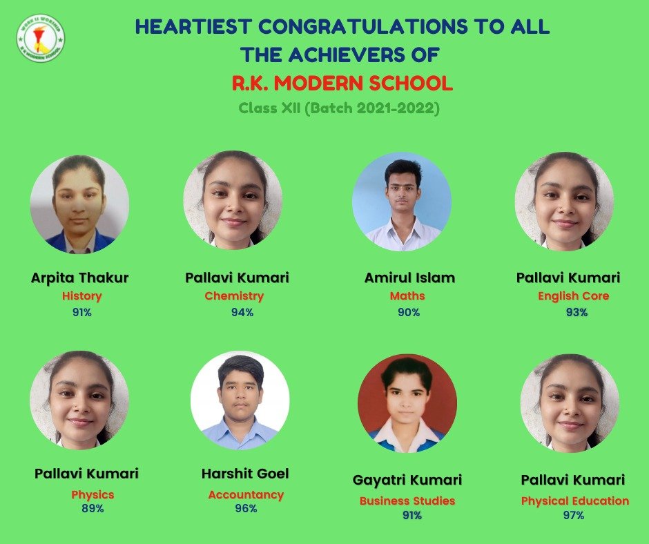 R.K. Modern School is one of the top CBSE schools in Noida